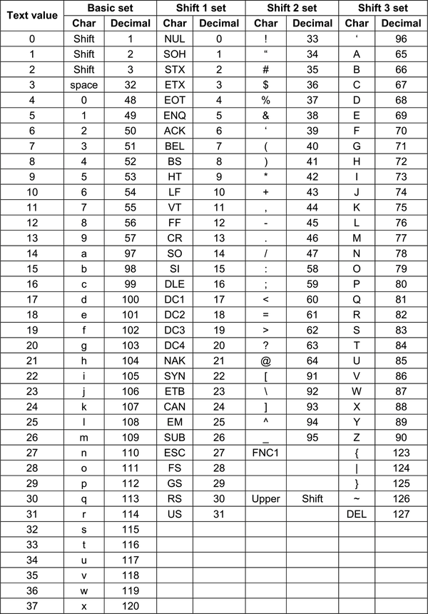 Data Matrix（数据矩阵）二维码生成算法笔记 - 知乎