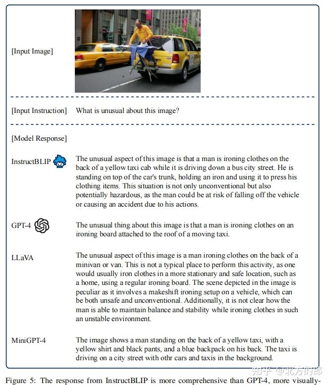 Saleforce发布的多模态大模型InstructBLIP是新的SOTA么？ - 知乎