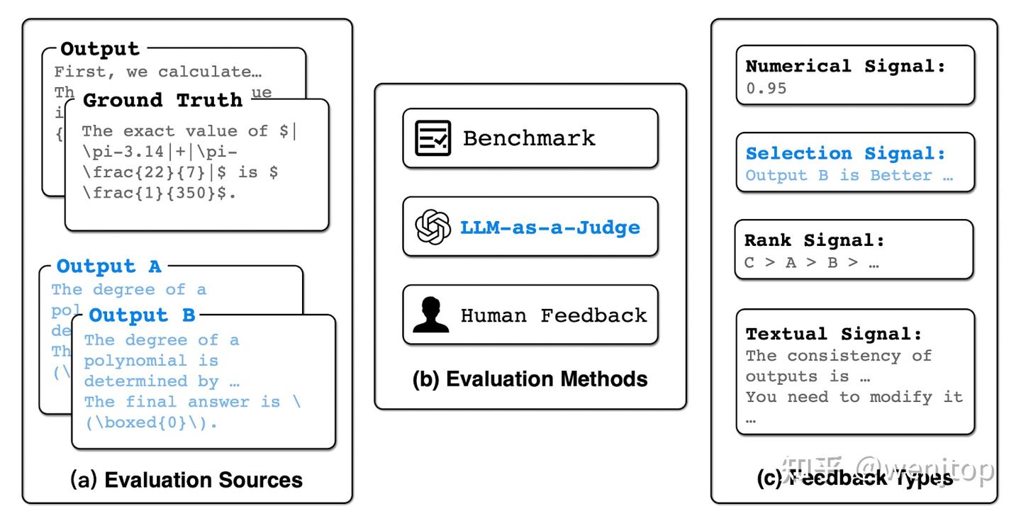 Self-Supervised Prompt Optimization｜prompt自监督优化 - 知乎