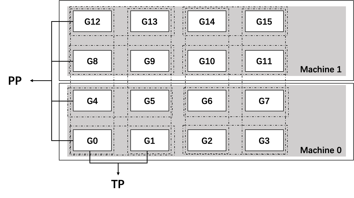 深入理解 Megatron-LM（4）并行设置 - 知乎