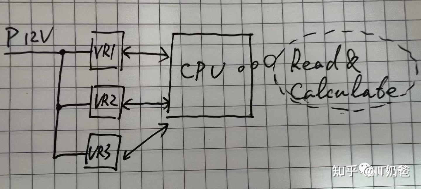 CPU架构——CPU如何获取自己的功耗？ - 知乎