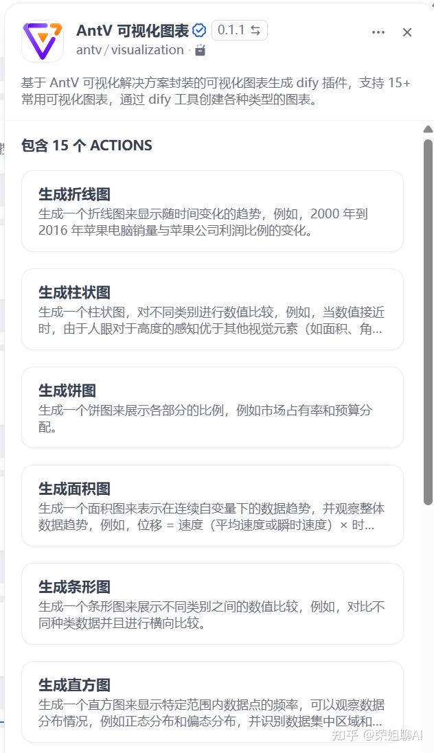 当Dify遇上可视化图表MCP（AntV），数据展示像呼吸一样简单 - 知乎