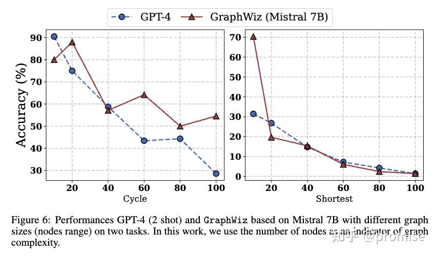GraphWiz｜如何指导大模型拥有显式图推理能力？ - 知乎