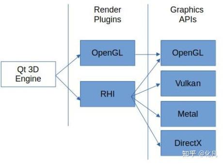 2D渲染引擎综述：Blend2D Impeller Skia Cario GUI IMGUI Wayland Xserver GTK Anit ...