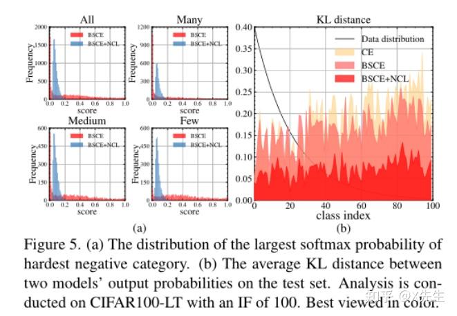 《Nested Collaborative Learning for Long-Tailed Visual Recognition》基于嵌套协作学习的长尾视觉识别 - 知乎