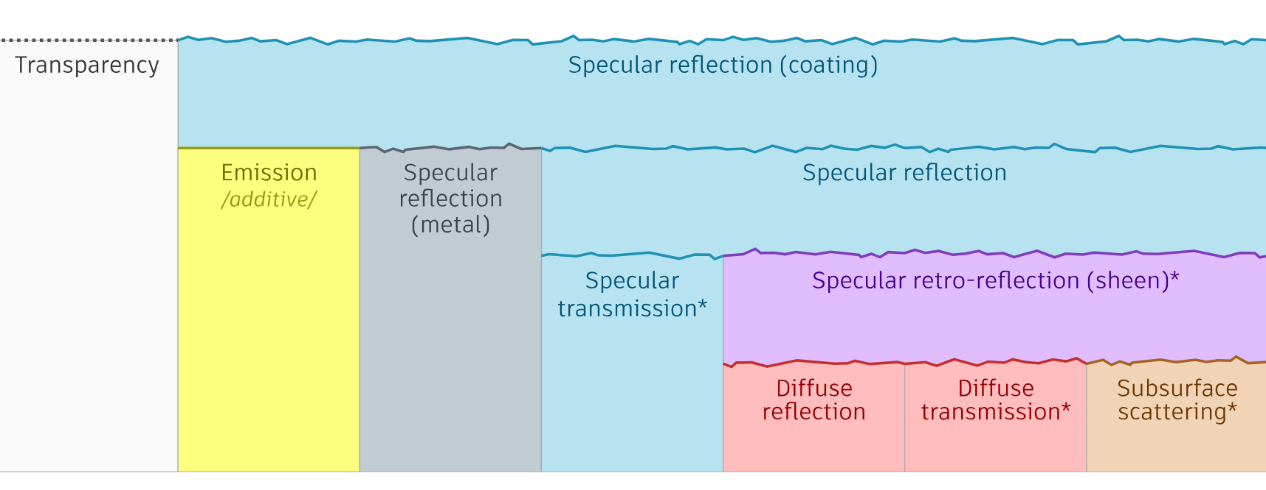 【基于物理的渲染（PBR）白皮书】（四）法线分布函数相关总结 - 知乎
