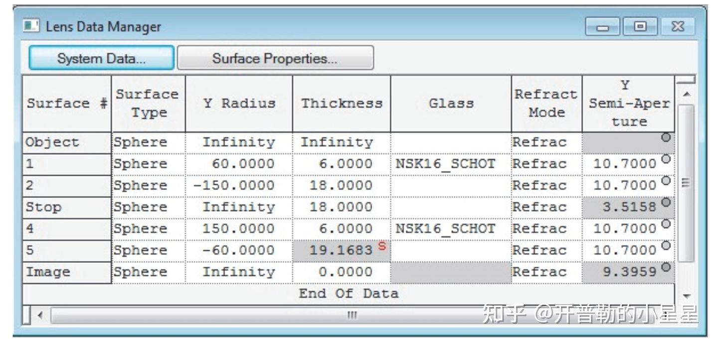 Designing Optics Using CODE V[Chapter 5]-浅谈渐晕 - 知乎