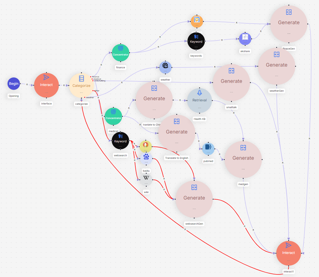 RAGFlow 0.12 版本功能导读 - 知乎