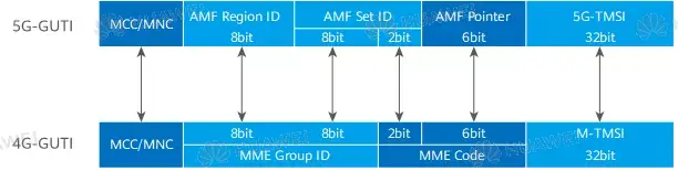 【一望5G】技术专题 | 移动性管理 - 知乎