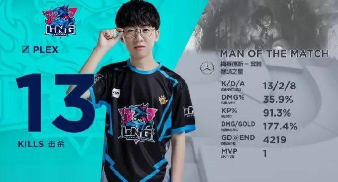 LOL：LPL新人排行榜，第三比Zoom强，第一堪比巅峰厂长 - 知乎