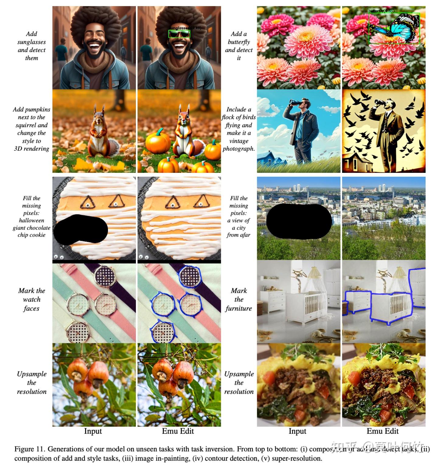 diffusion model (九) EmuEdit技术小结 - 知乎