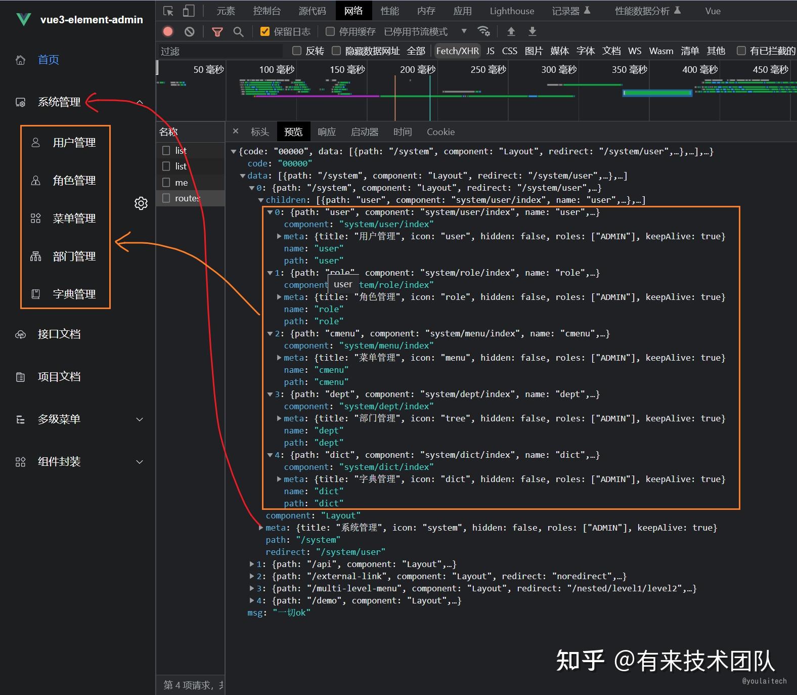 Vue3 + Vite + Element-Plus + TypeScript 从0到1搭建企业级后台管理系统（前后端开源） - 知乎