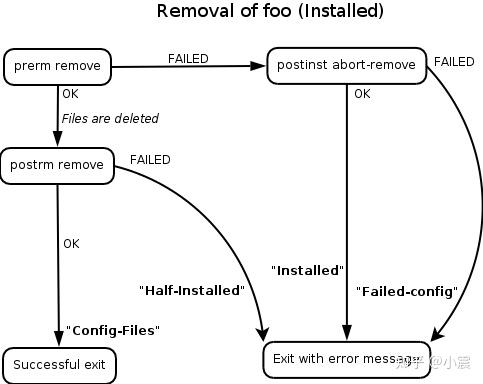 linux软件打包工具-dpkg - 知乎