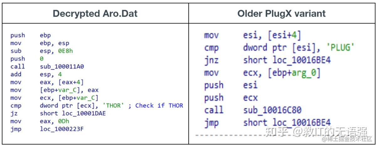 PlugX变体已经悄悄更改源代码且正式更名为THOR - 知乎