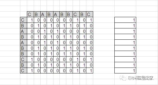掌握了MMULT函数，你就拿到了打开通往函数至高境界大门的钥匙 - 知乎