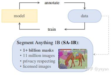 【论文解读】MetaAi SAM(Segment Anything) 分割一切 - 知乎