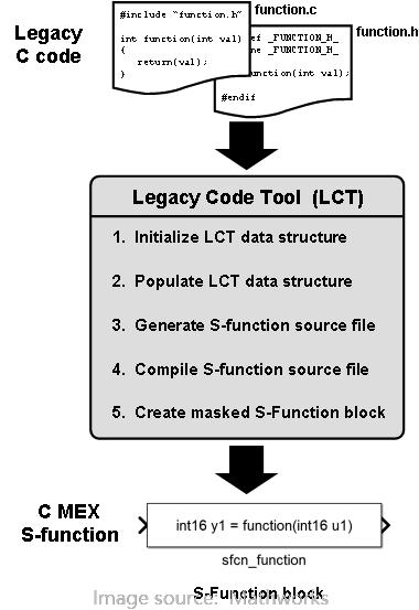 MATLAB S-Function 用法详解 - 知乎