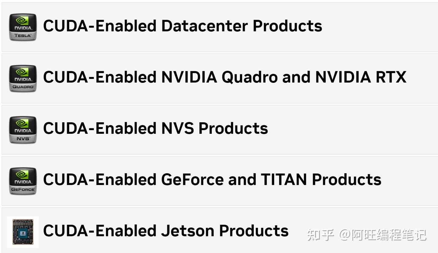 PyTorch检测cuda - 知乎