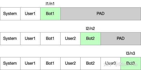 SFT loss 计算的那些坑（多轮合并/packing） - 知乎