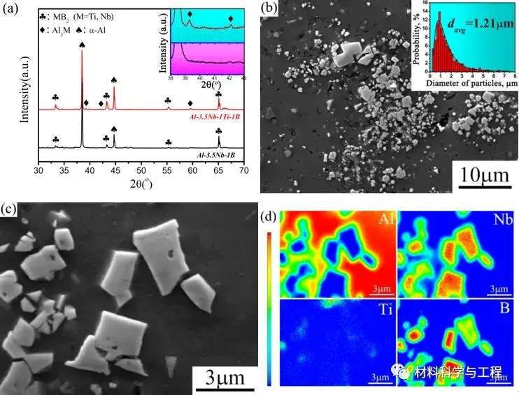 河北科大金属顶刊《Acta Materialia》：揭示抗Si毒化与晶粒细化机制 - 知乎