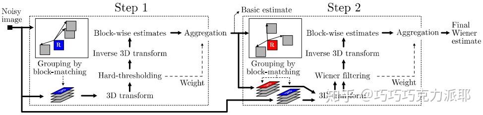 图像去噪算法：BM3D - 知乎