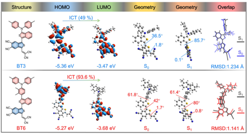 NIR-II 荧光团 | 苯并[c]噻吩荧光团的抗猝灭NIR-II J聚集体实现高效生物成像和光疗诊断 - 知乎