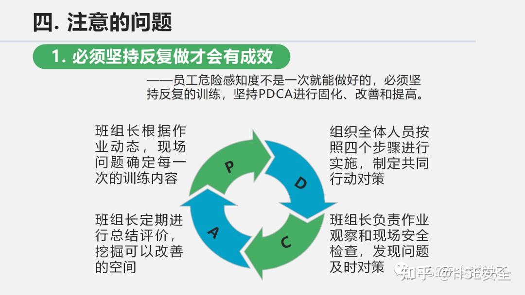 PPT | 【课件】KYT危险预知活动 - 知乎