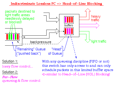 Packet Switch Architecture - 知乎
