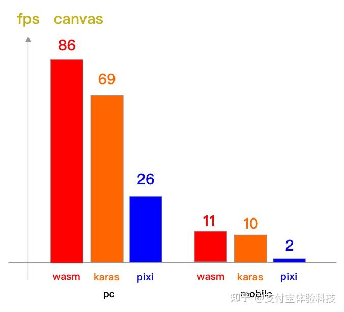 WASM 在动画引擎中的设计优化 - 知乎