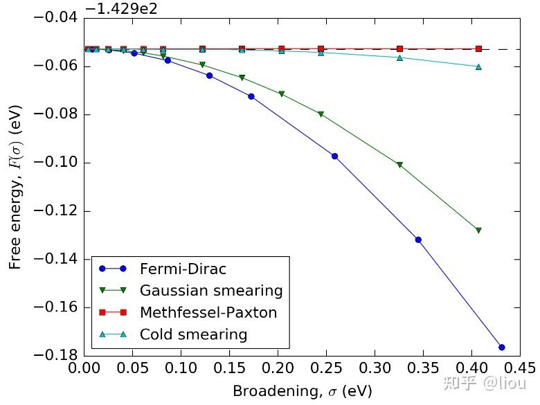 SMEAR - 费米面上的涂涂抹抹 - 知乎