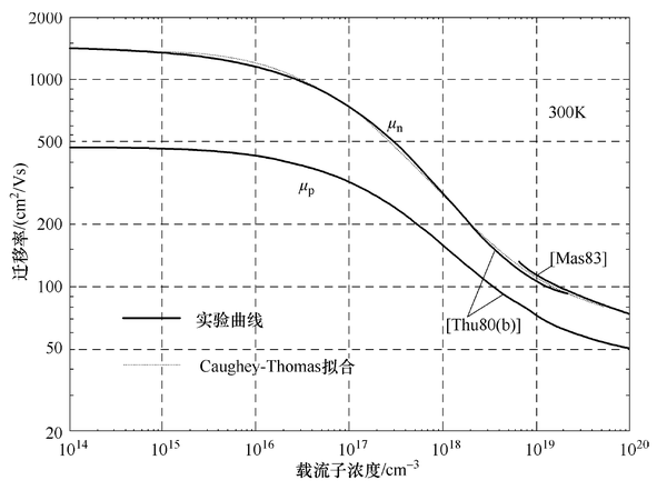 半导体中电流的运输 - 知乎