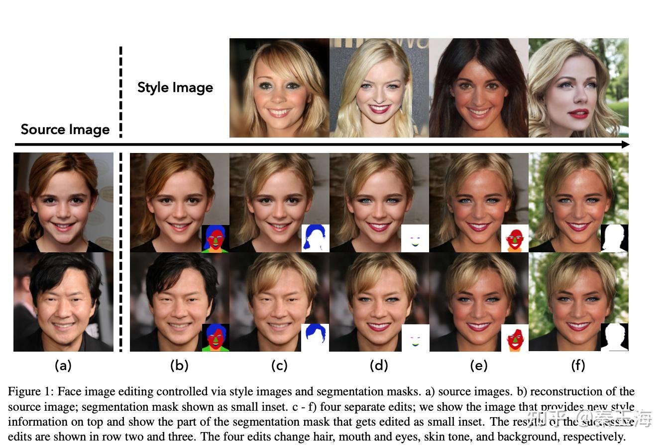 SEAN: Image Synthesis with Semantic Region-Adaptive Normalization - 知乎
