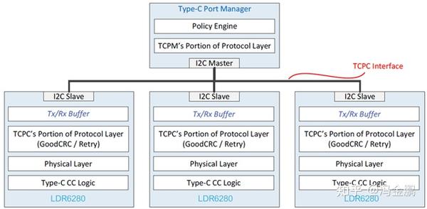 TCPC--用于笔记本，平板等PC端的解决方案 - 知乎