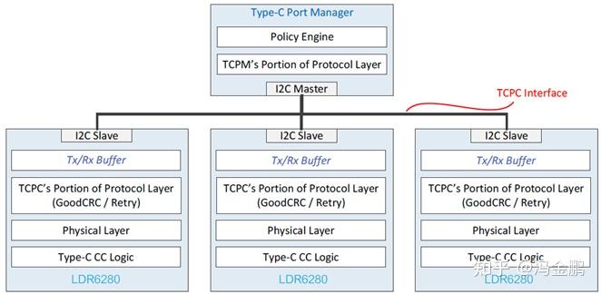 TCPC--用于笔记本，平板等PC端的解决方案 - 知乎