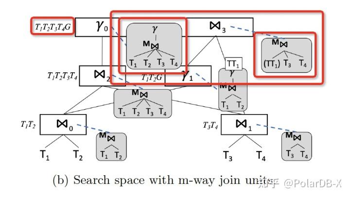 论文解读：Multi-way Join 列式内存数据库Join优化 - 知乎
