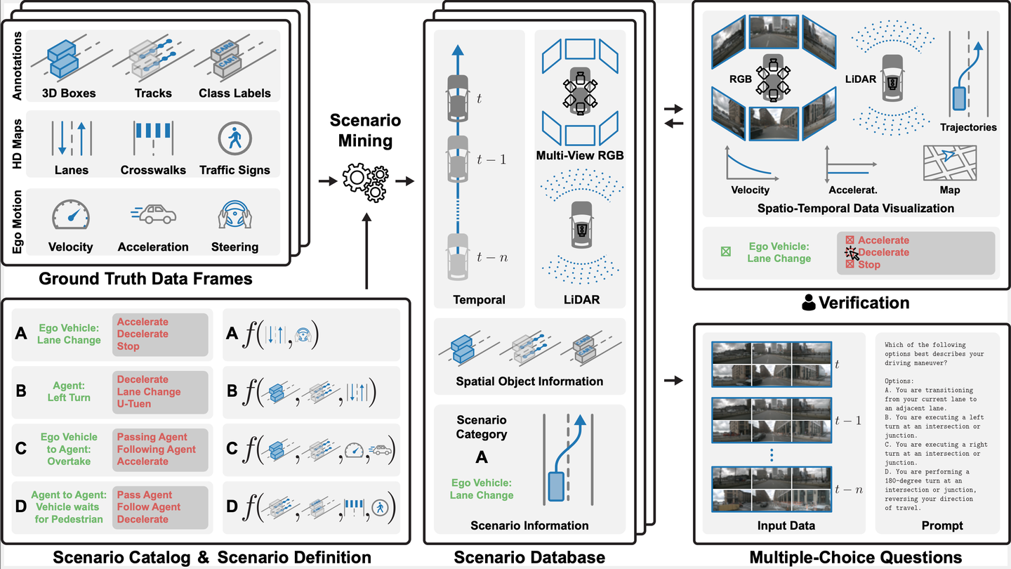NeurIPS 2025 | 时空数据(Spatial-temporal)论文总结[下] - 知乎