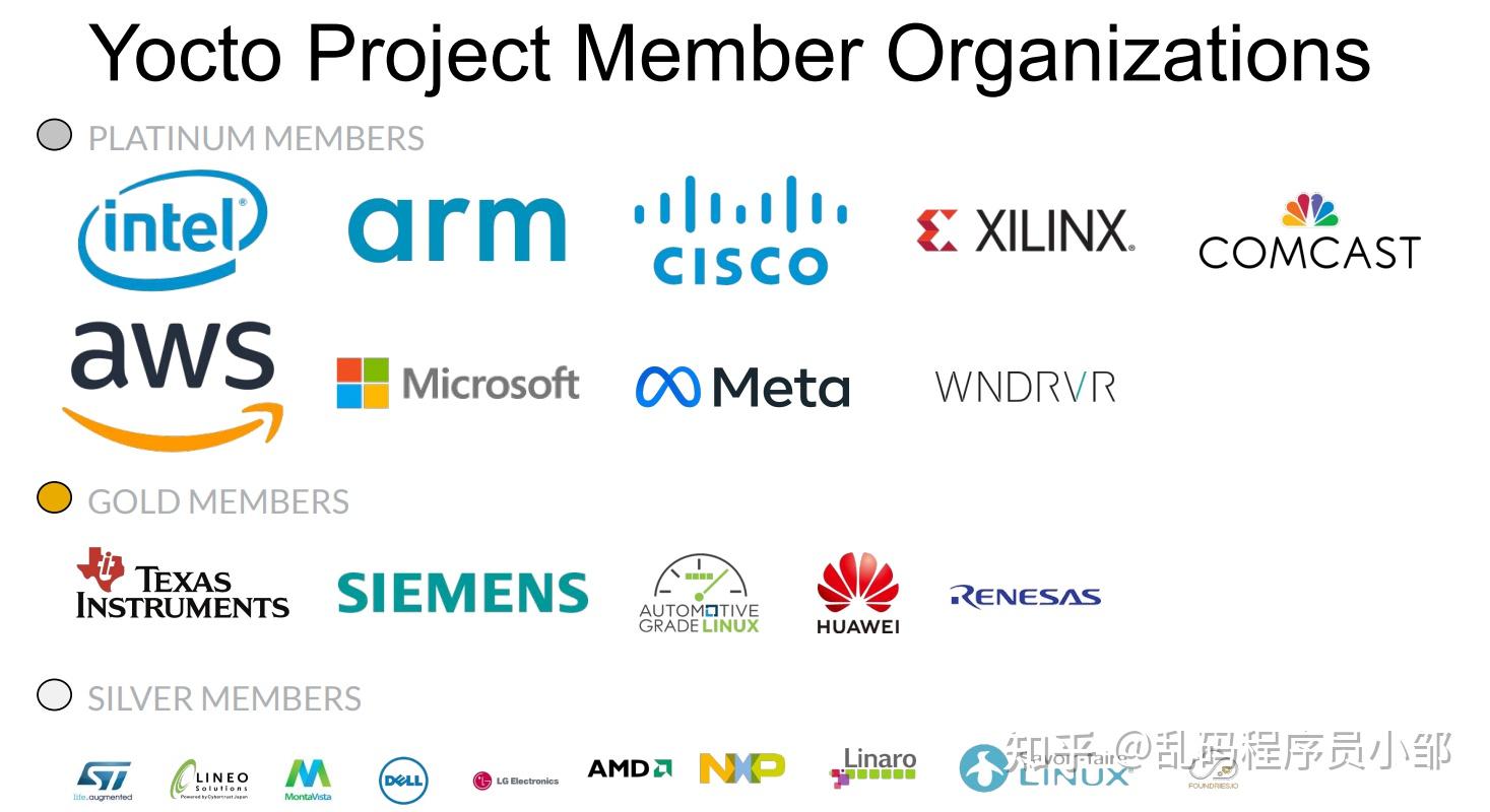 01-Intro to Yocto Project - 知乎