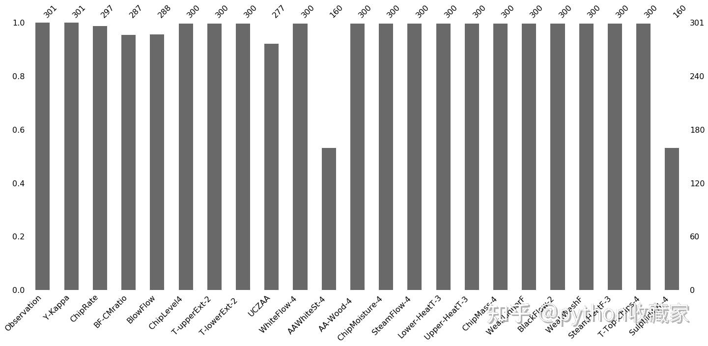 Python|使用Missingno库可视化缺失值（NaN） - 知乎