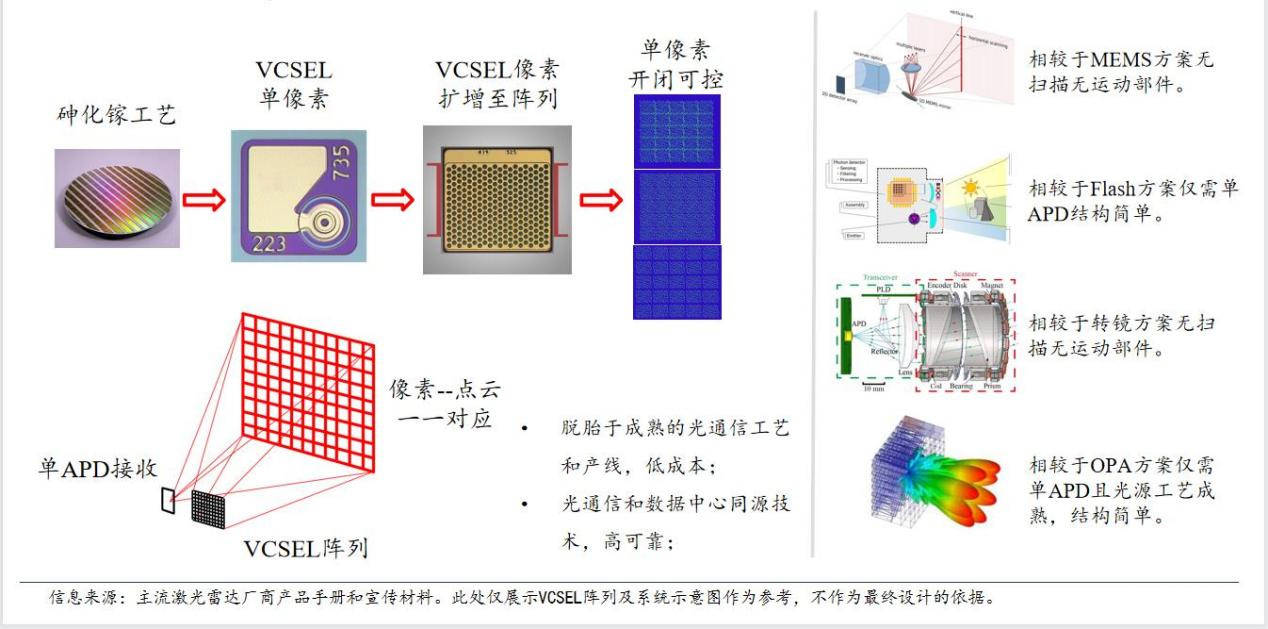 光学ai、固态量产，「亿维瑞光」激光量子鬼成像雷达聚焦无人车难题 知乎 1708