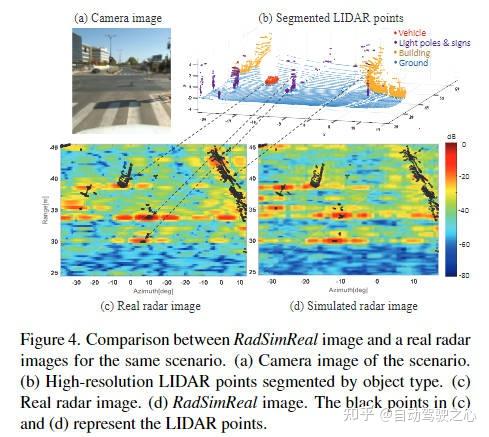 CVPR 2024！RadSimReal：利用仿真数据训练模型达到真实数据水平！ - 知乎