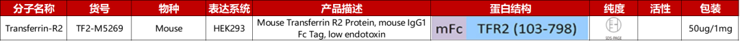 【运铁能手】TF&TFR，ADC药物热门靶点 - 知乎