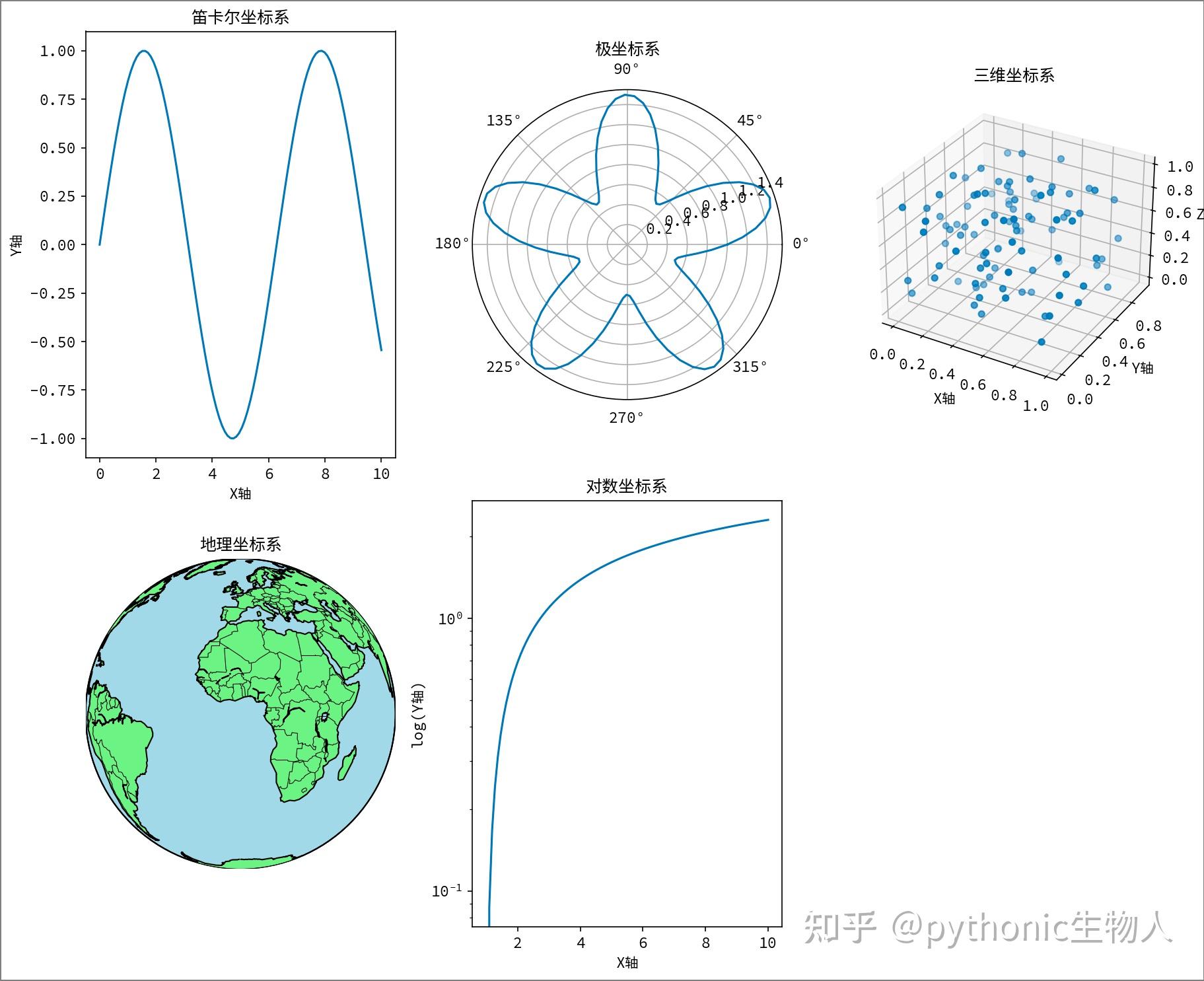 详解Python matplotlib坐标轴 - 知乎