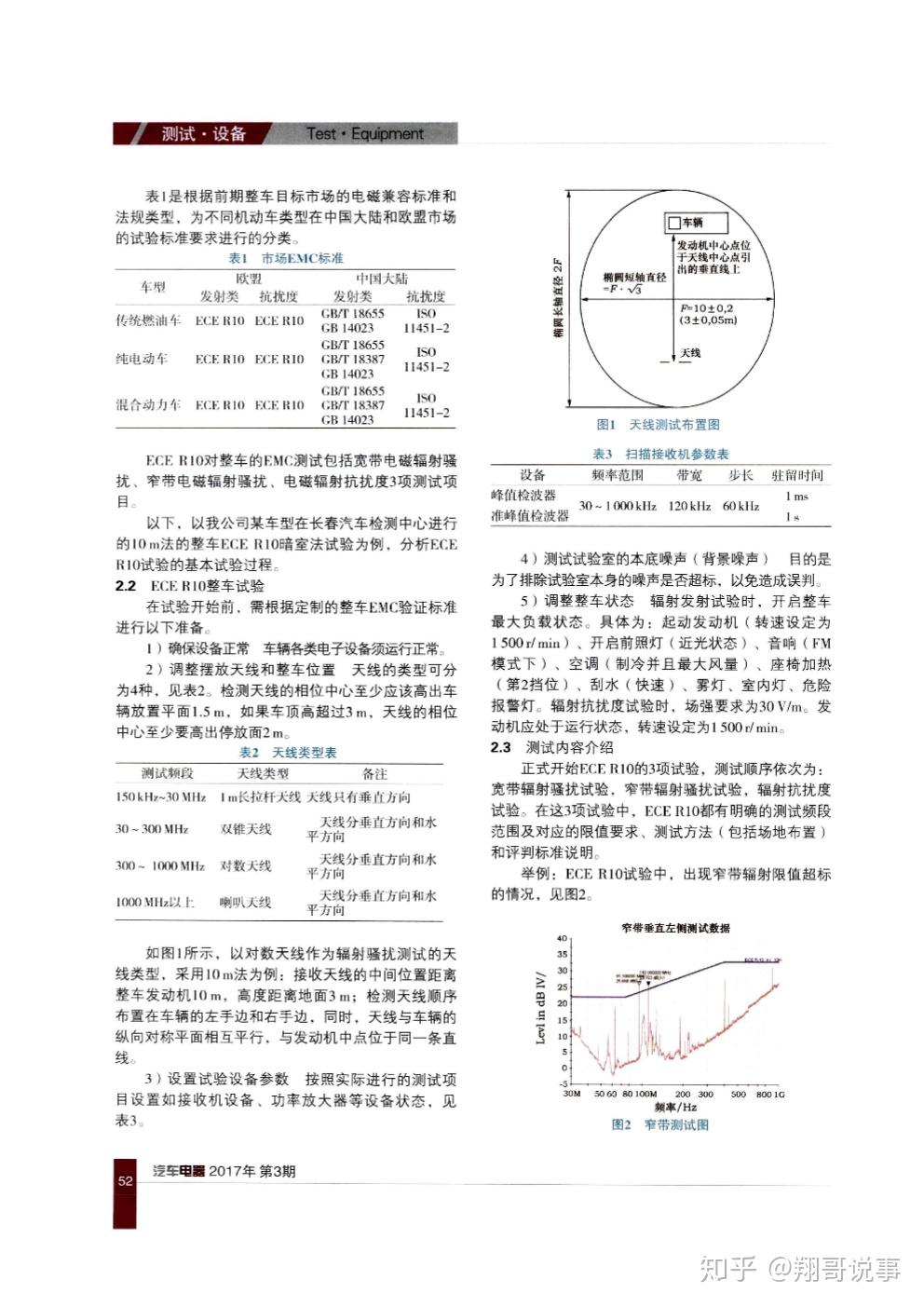 [emc-03] 整车ECE R10的电磁兼容性测试分析 - 知乎