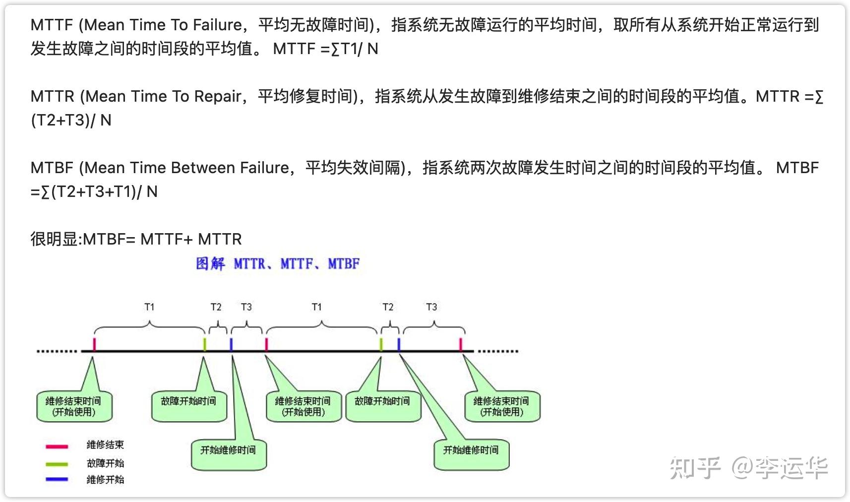 MTTR、MTBF、MTTF、可用性、可靠性傻傻分不清楚？ - 知乎