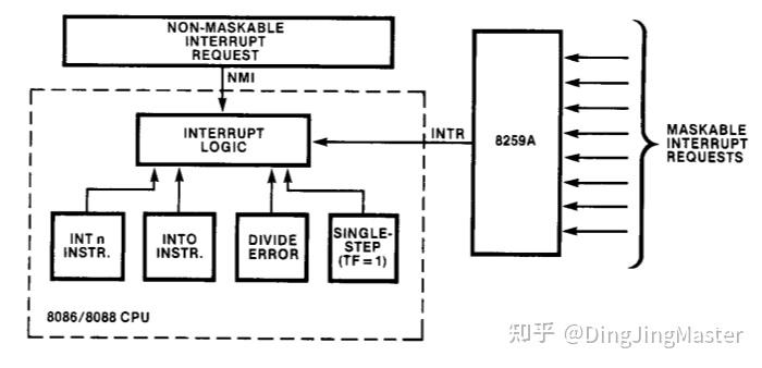 8086 和 8088 中央处理器单元 - 知乎