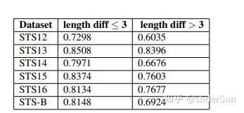 ESimCSE：无监督句子嵌入对比学习的增强样本构建方法 - 知乎