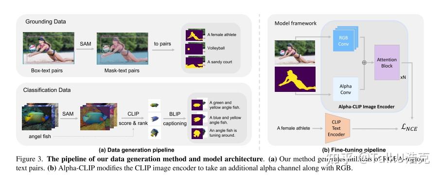 AwesomeCLIP---100+篇CLIP相关工作整理 - 知乎