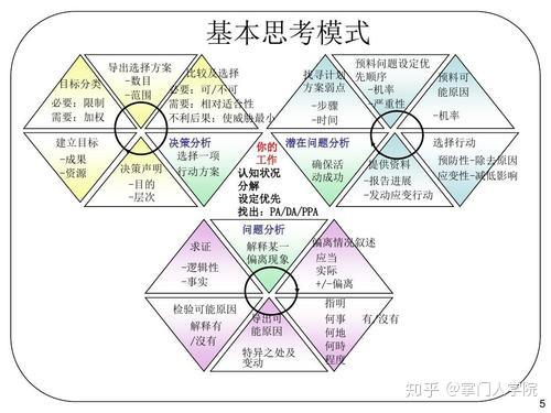 Kt决策法最全攻略 - 知乎