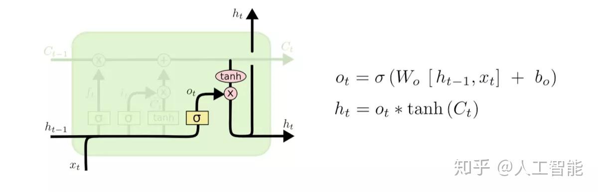 RNN、lstm、gru详解 - 知乎