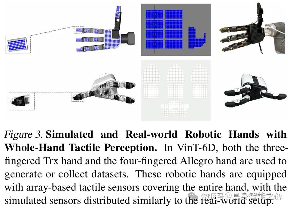 VinT-6D：用于机器人手部操作的大规模多模态6D姿态估计数据集 - 知乎